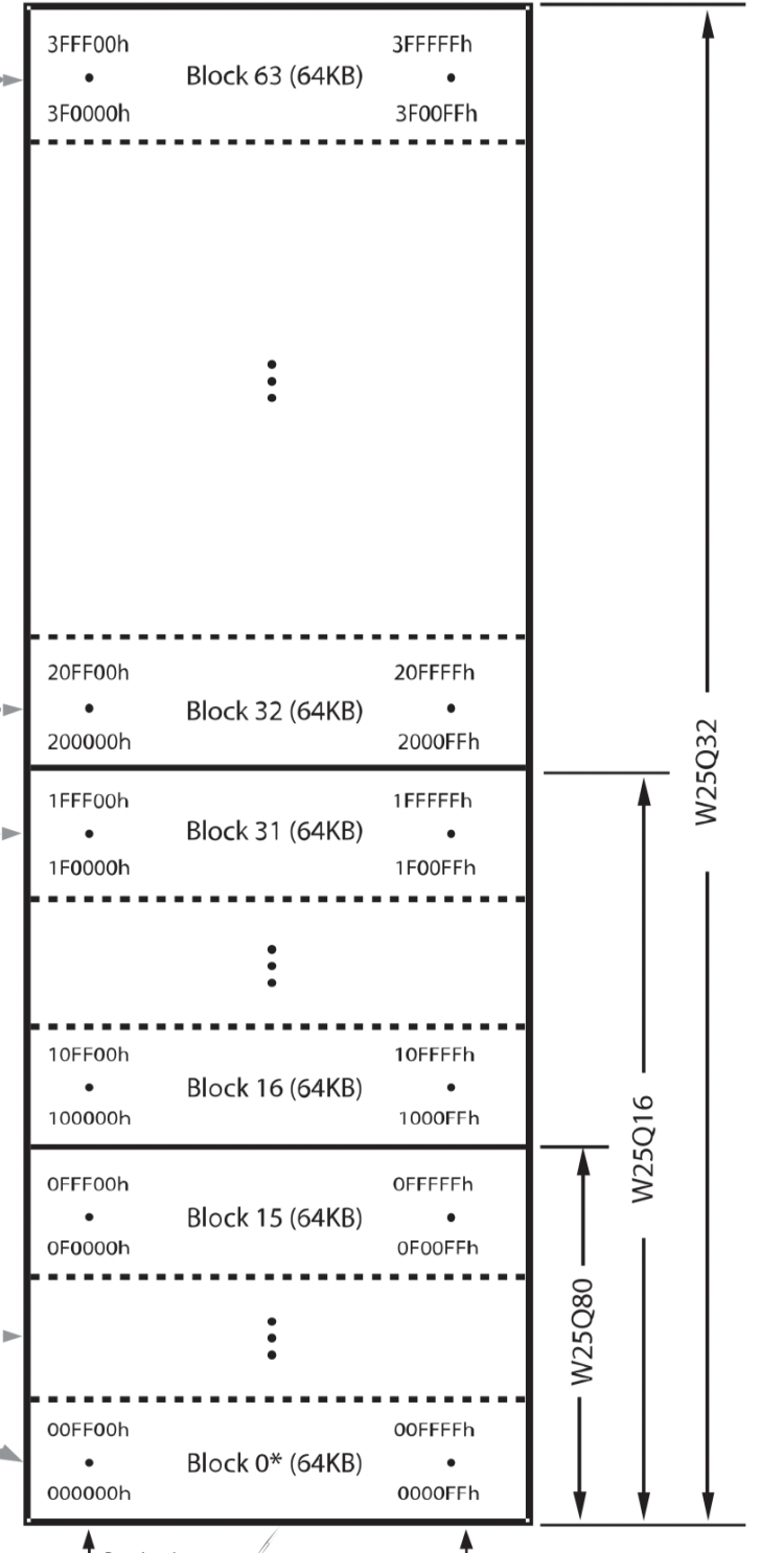 Working with STM32 and External Flash W25QXX Part2: Reading data – EmbeddedExpertIO